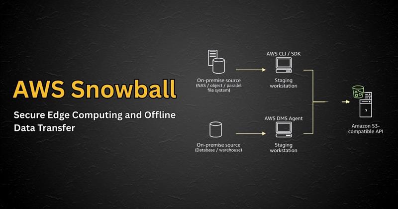 What is AWS Snowball? How to Work with the AWS Snowball Edge