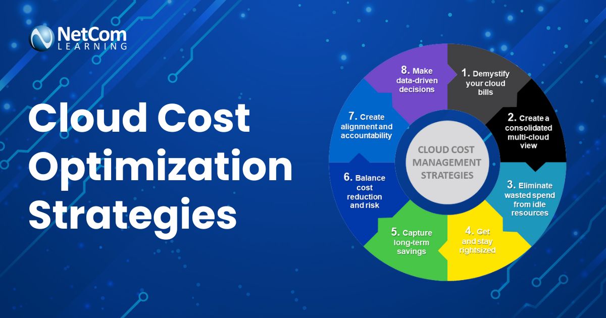 Enterprise Cloud Cost Optimization: Strategies, Tools & Services for 2025