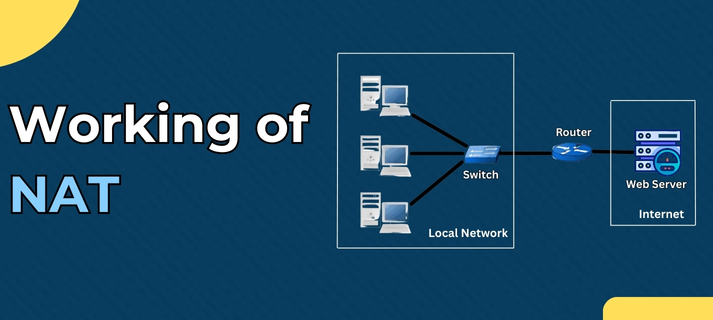 What is Network Address Translation – Securing and Scaling Corporate Networks