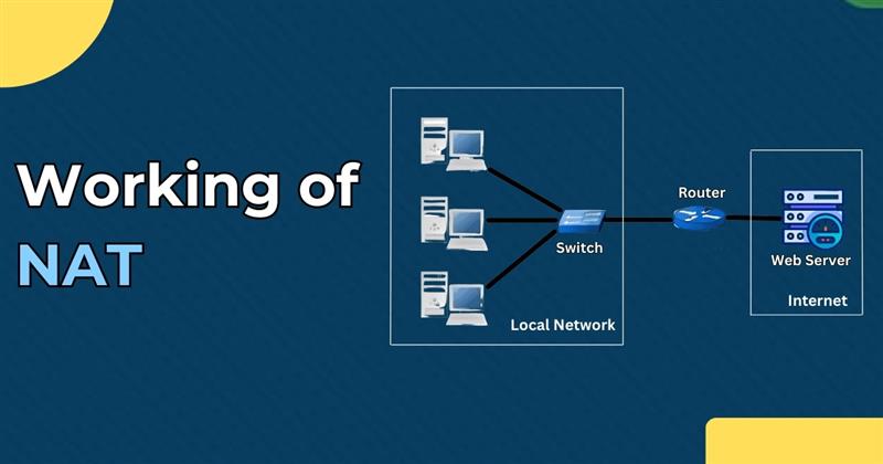 What is Network Address Translation – Securing and Scaling Corporate ...