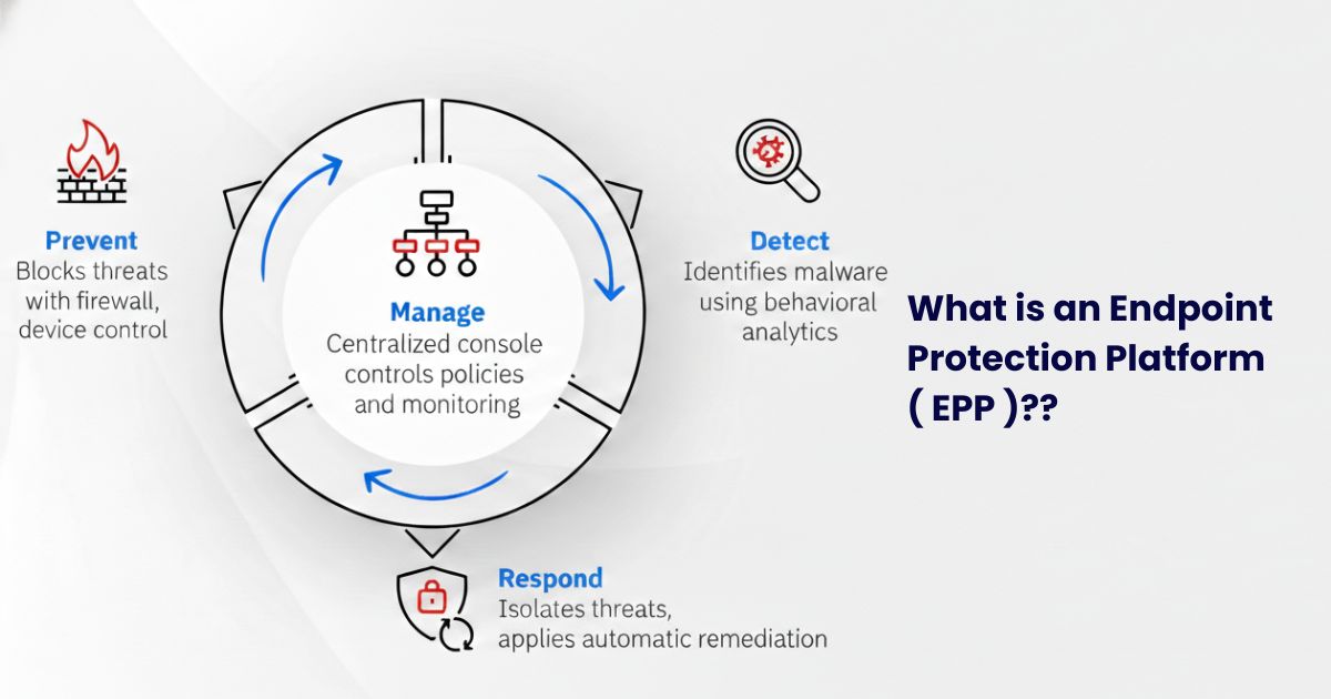 Endpoint Protection Platform: Securing Remote Endpoints