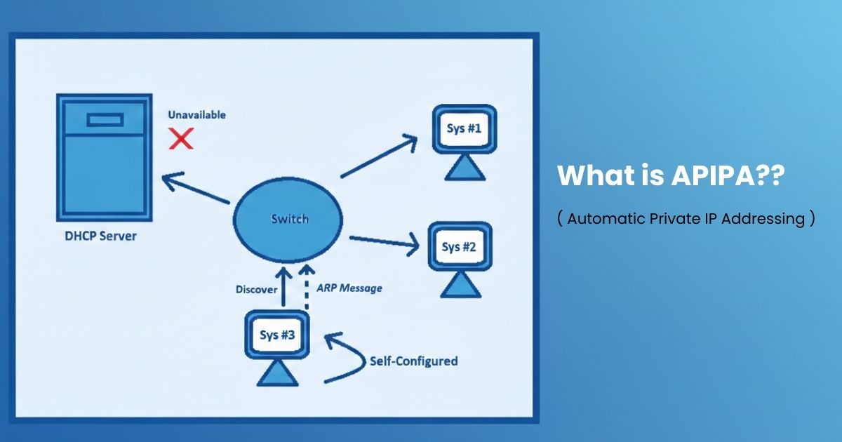 Automatic Private IP Addressing (APIPA): What It Is and How It Works