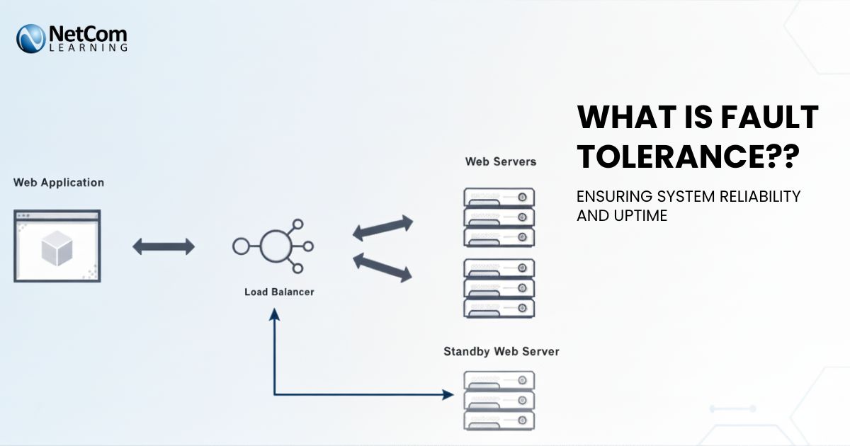 What is Fault Tolerance? | Creating a Fault Tolerant System