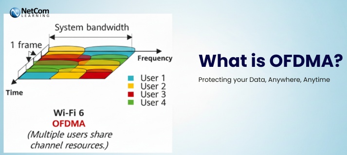 What is OFDMA? Orthogonal Frequency-Division Multiple Access