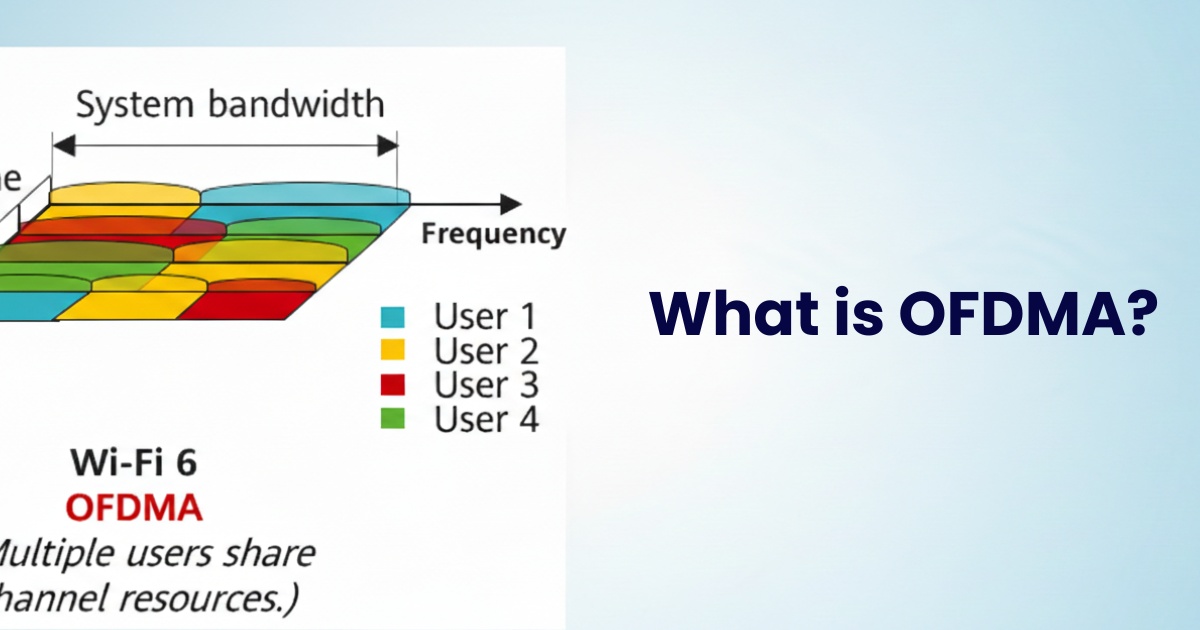 What is OFDMA? Orthogonal Frequency-Division Multiple Access