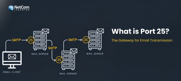 What is Port 25? | What is the 25 port used for?