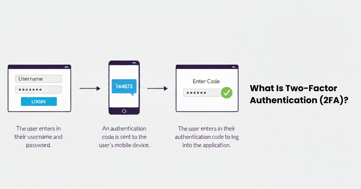 Two-factor authentication (2FA) and how to enable it