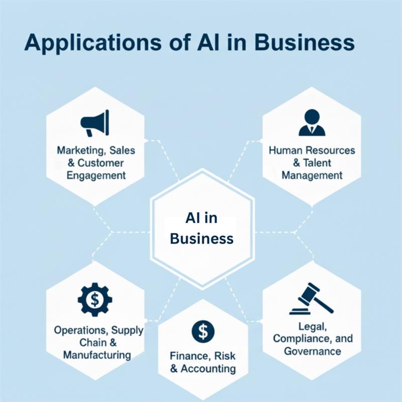 How to Use AI: A Practical Guide for Business Leaders