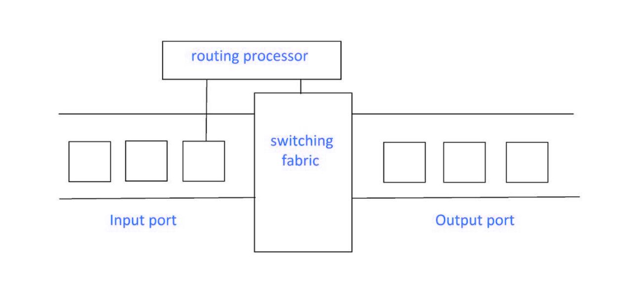 What is a Router – A B2B Guide to Enterprise Networking and Secure Data ...