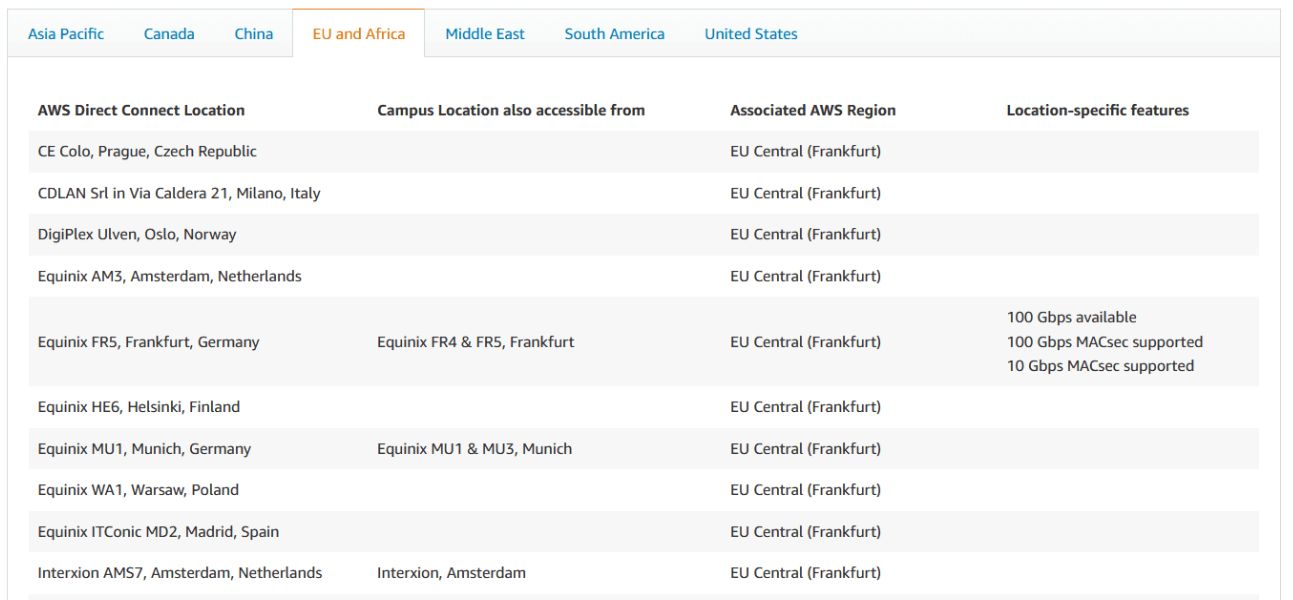 What Is AWS Direct Connect? Secure, Private, High-Performance Cloud Networking