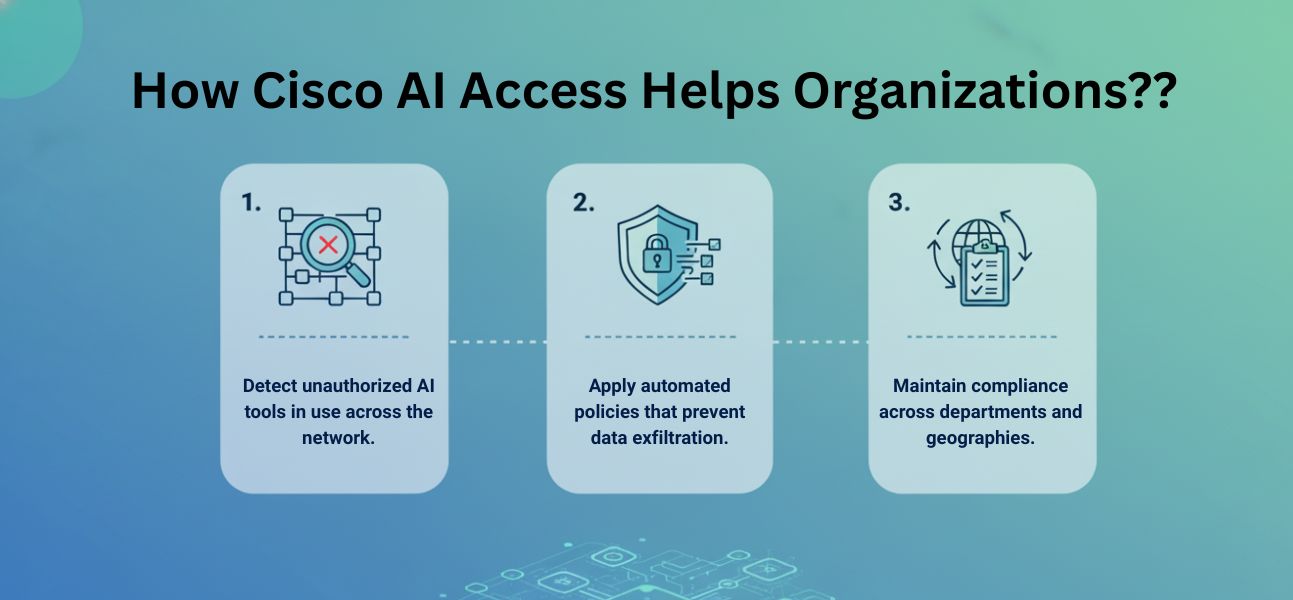 Cisco AI Defense Comprehensive Guide | Secure Enterprise AI Adoption