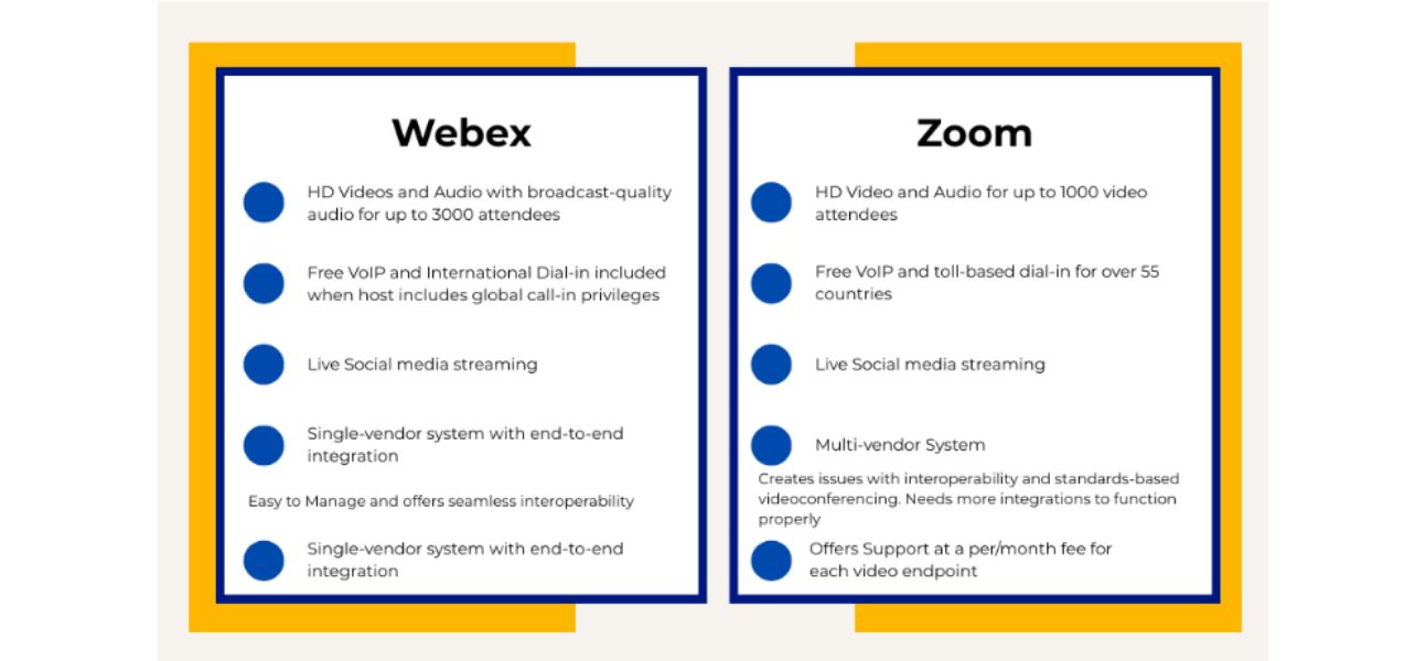 What is Cisco Webex – Transform B2B Collaboration with This Enterprise ...
