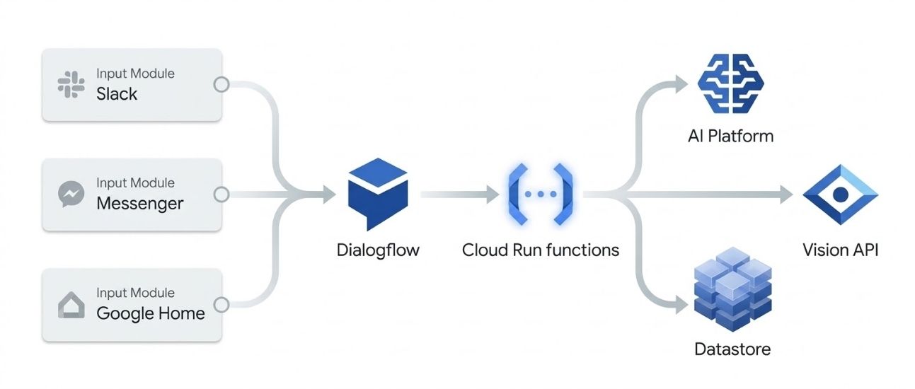 Google Cloud Functions in 2026: What It Is, Cloud Run vs Functions, Use ...