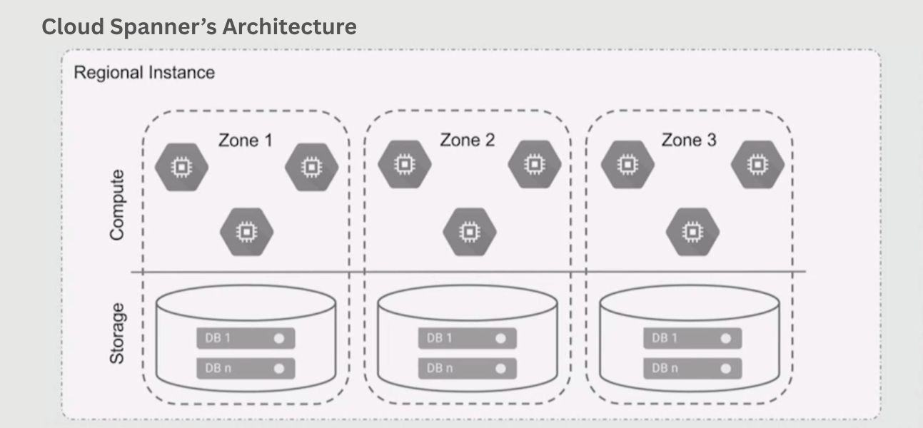 Enterprise-Grade Financial Processing with Cloud Spanner