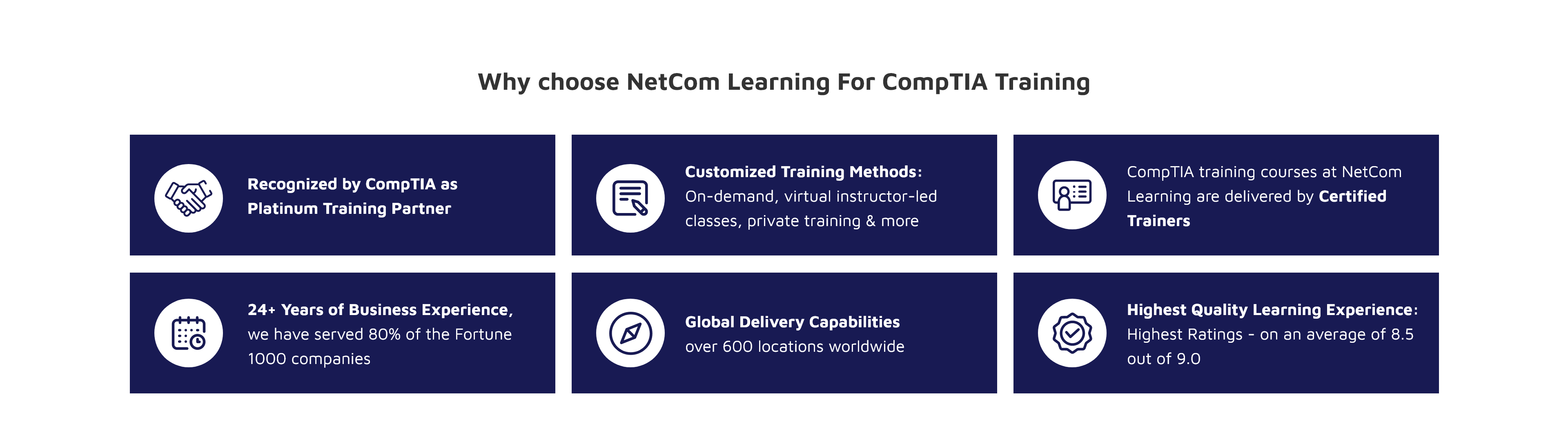 CompTIA Cybersecurity Training Courses in Raleigh-NC