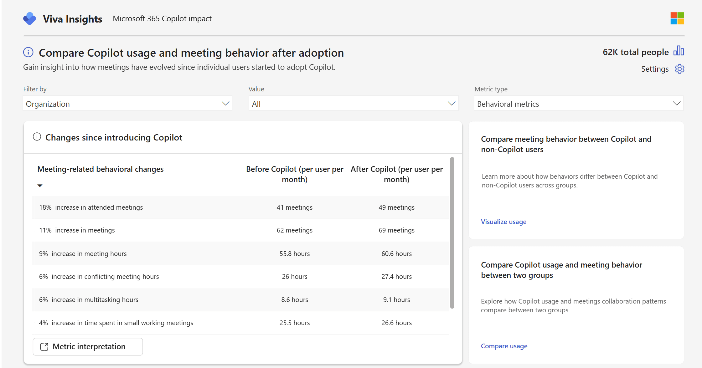 Measure and Maximize Copilot ROI with Copilot Impact Report