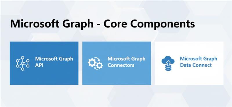 What is Microsoft Graph & How it Works | Unified API Guide