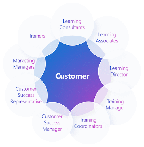 Microsoft AI Skills Fest: Get Skill-ready for the Era of AI and Copilot