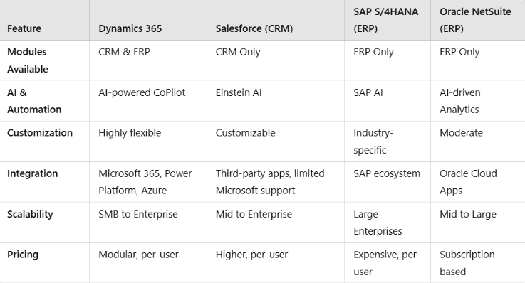Dynamics 365 Practical Use Cases & Implementation Explained