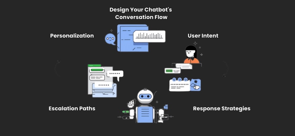 Understanding ChatGPT API: How Enterprises Can Build Intelligent AI ...