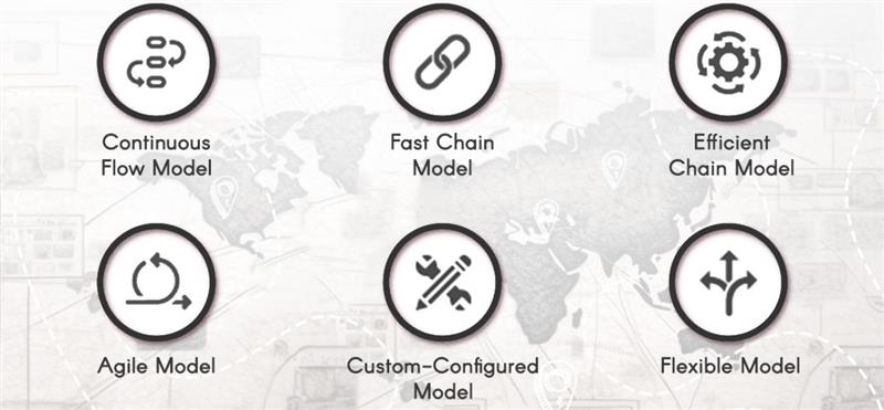 Supply Chain Management (SCM): Meaning, Process, Technologies & Real ...