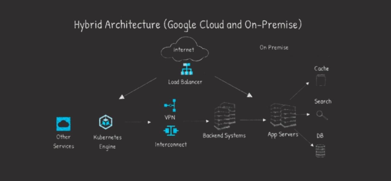 What is Cloud Architecture – Essentials for CIOs Building Scalable and ...
