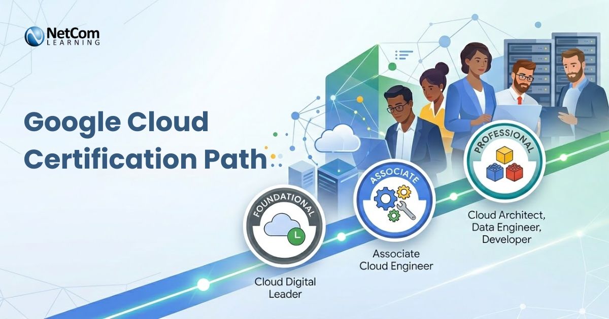 Google Cloud Certification Path 2026: Which GCP Cert First?