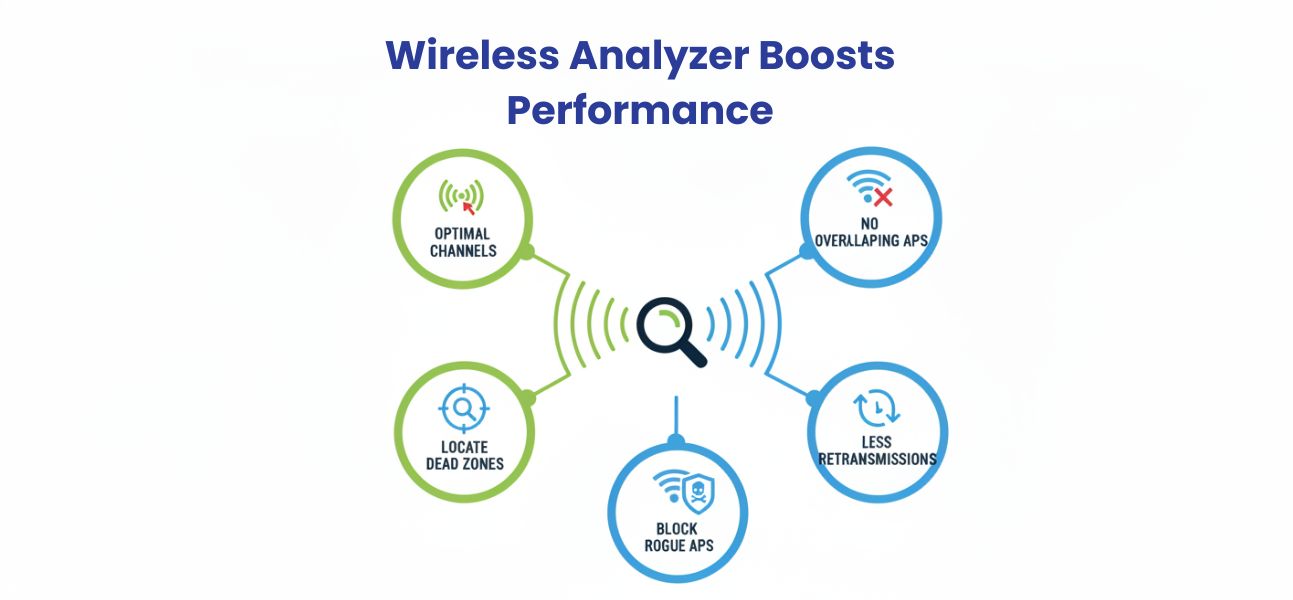 6 Best Wireless Analyzer Tools in 2026