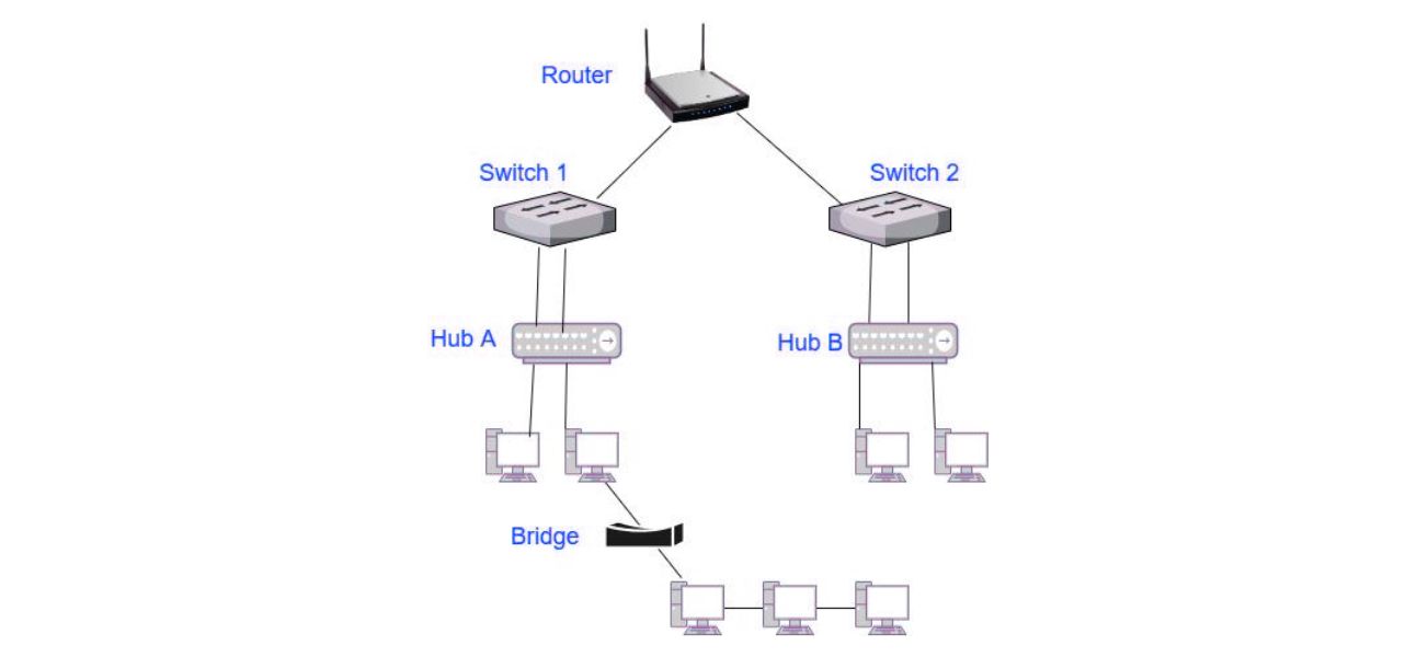 What is a Router – A B2B Guide to Enterprise Networking and Secure Data ...