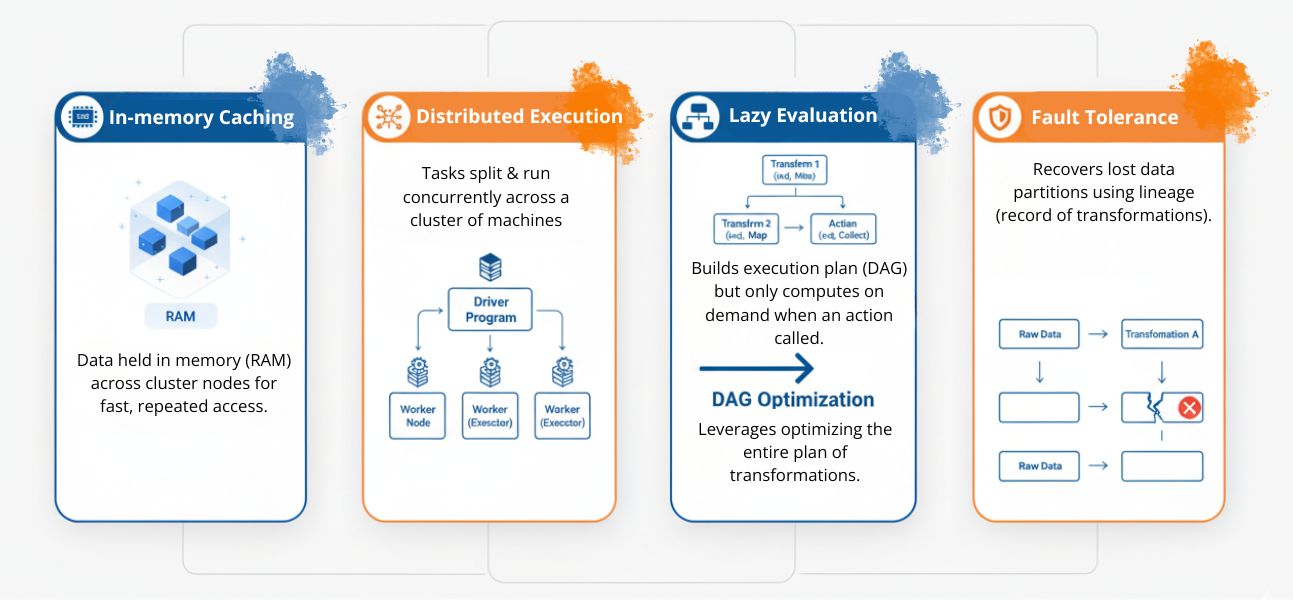 Apache Spark: The Ultimate Guide to Big Data Processing on AW