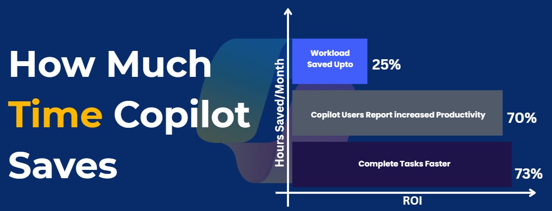 Measure and Maximize Copilot ROI with Copilot Impact Report