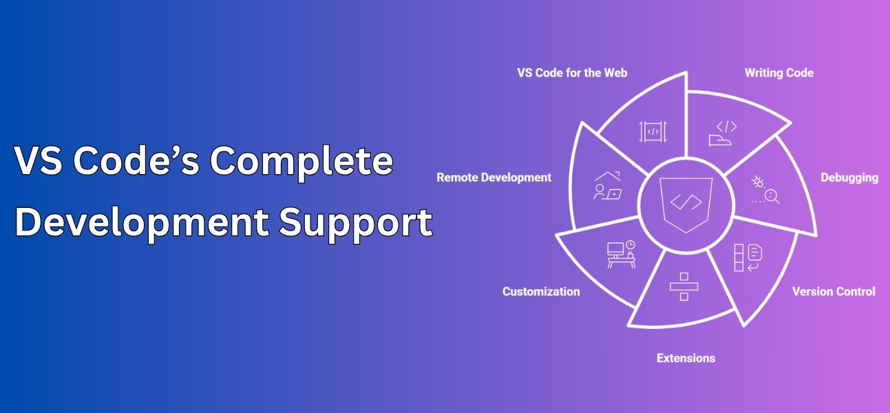 What Is Visual Studio Code? Free, Lightweight & Beginner-Friendly Editor (2026 Guide)