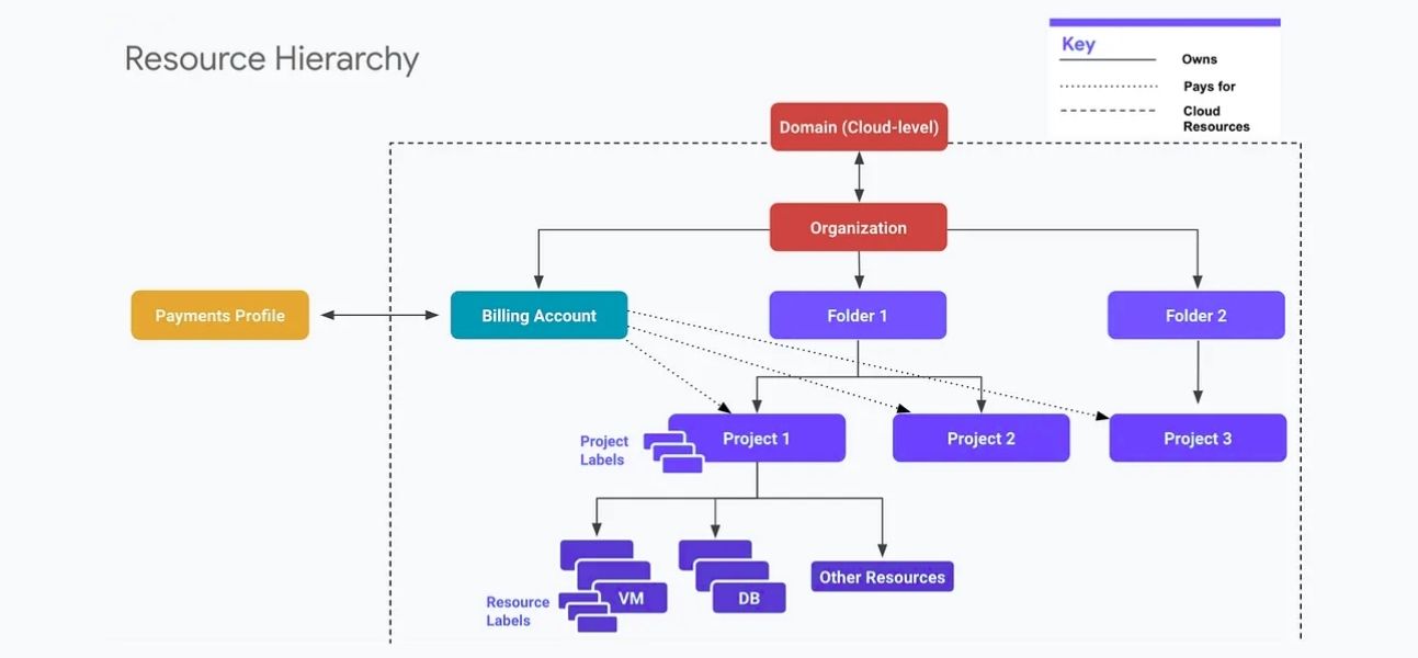 What is identity and access management (IAM)?: Guide to IAM