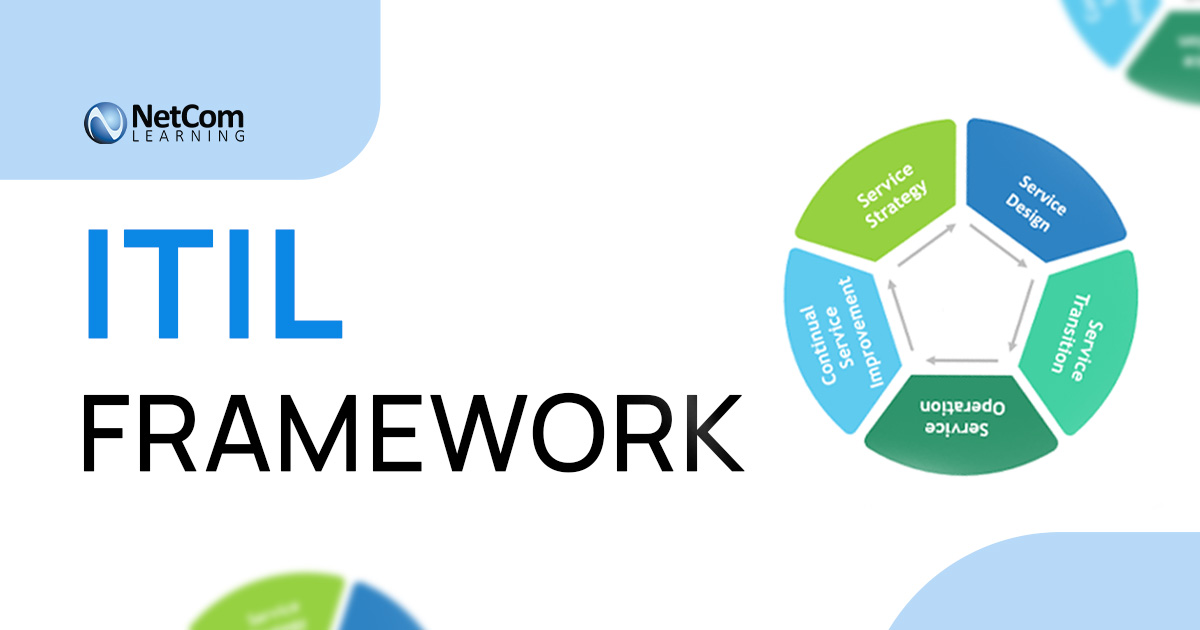 What Is the ITIL Framework? Key Aspects, Benefits & Implementation