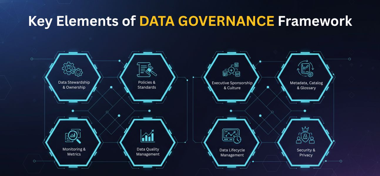 What Is Data Governance? Frameworks, Strategy & Best Practices
