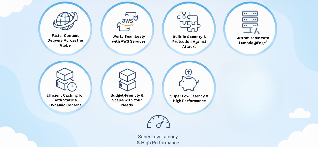 AWS CloudFront: Boost Speed & Security with Amazon CloudFront CDN