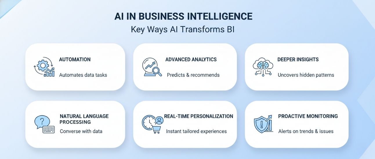 AI in BI with Conversational Analytics for BigQuery and Looker