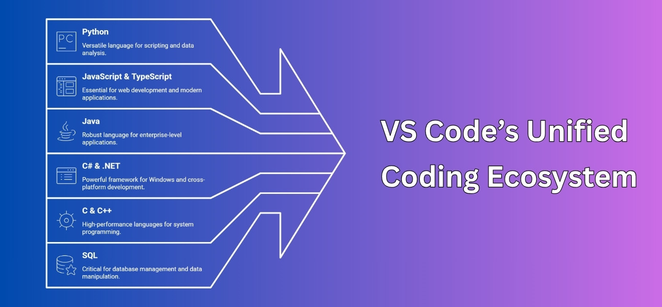 What Is Visual Studio Code? Free, Lightweight & Beginner-Friendly Editor (2026 Guide)