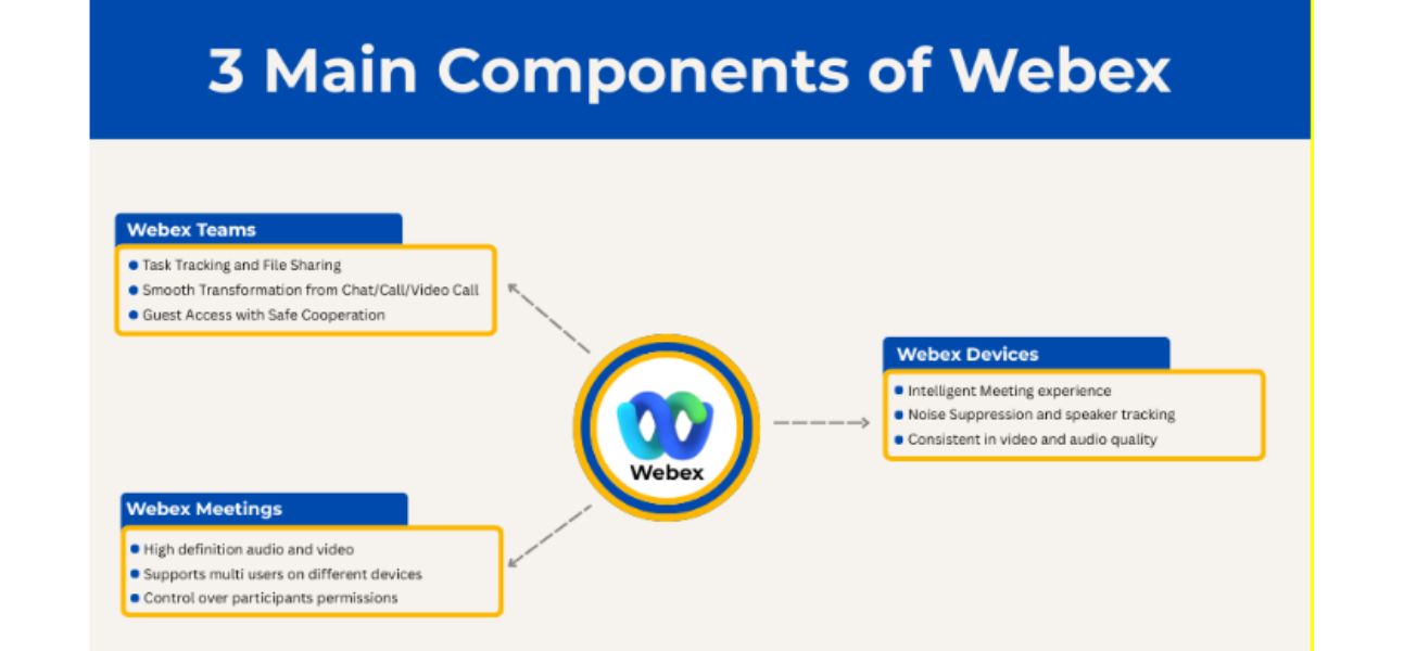 What is Cisco Webex – Transform B2B Collaboration with This Enterprise-Ready Platform
