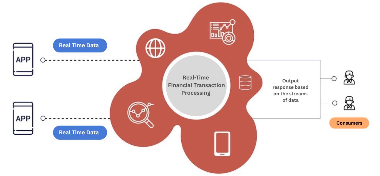 Enterprise-Grade Financial Processing with Cloud Spanner