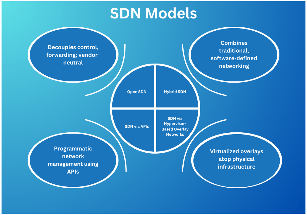 What is Software-Defined Networking (SDN) and How It Benefits Enterprises