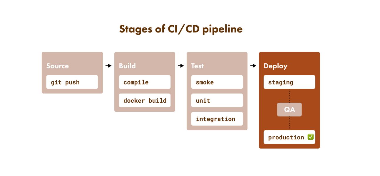 CI/CD Pipeline Explained: Accelerating Software Delivery with ...