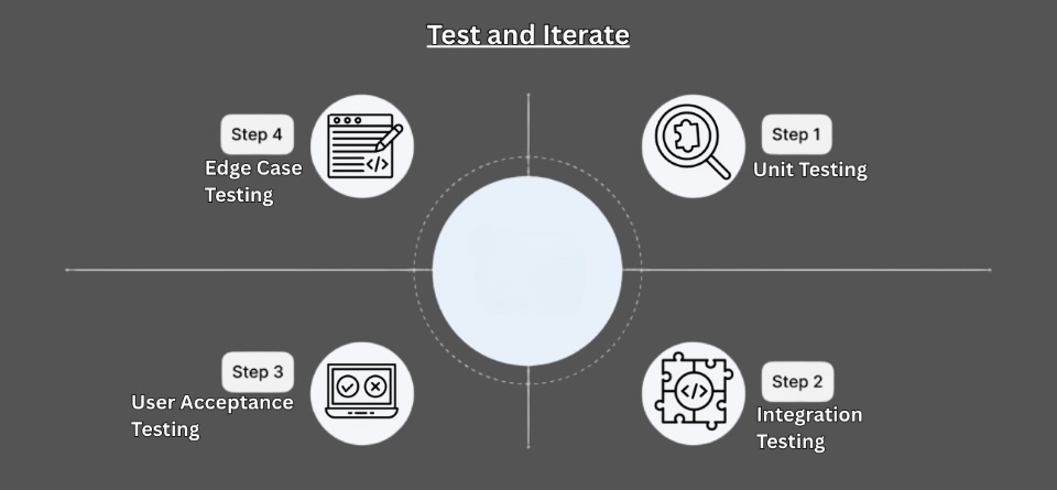 Understanding ChatGPT API: How Enterprises Can Build Intelligent AI ...