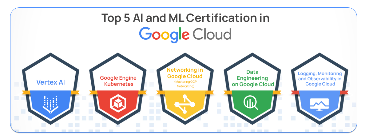 AI and ML Certifications: Transforming Team Skills for Future Success