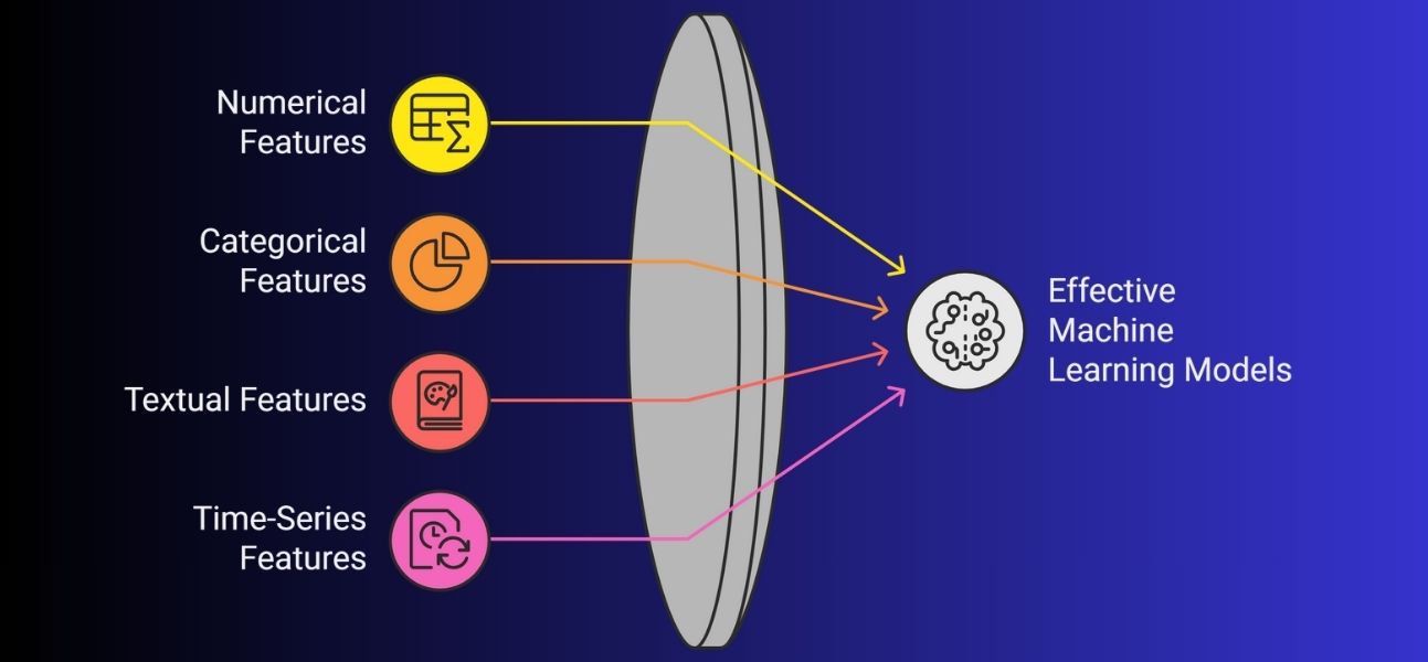 Feature Engineering in Machine Learning: Methods, Tools & Examples