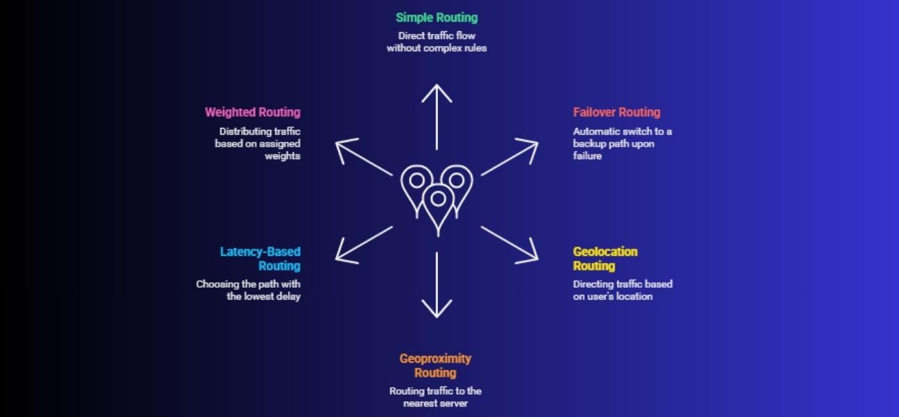AWS Route 53 Guide: DNS Routing, Health Checks & Amazon Route 53 Pricing