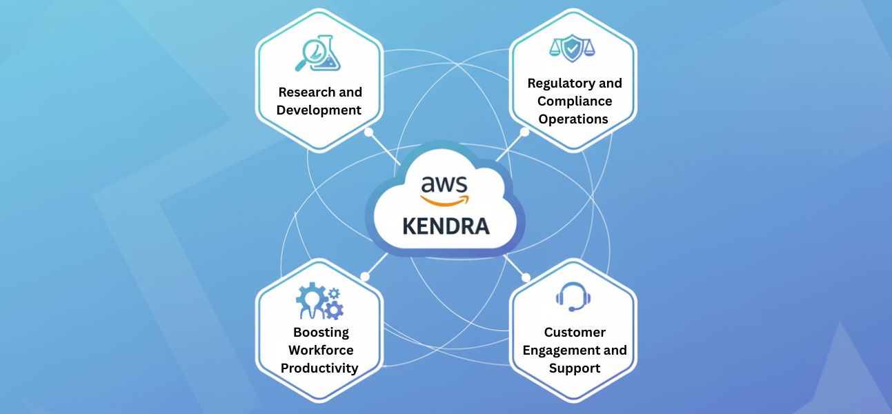 Amazon Kendra Explained (2025): How AWS Kendra Transforms Enterprise Search with AI and ...