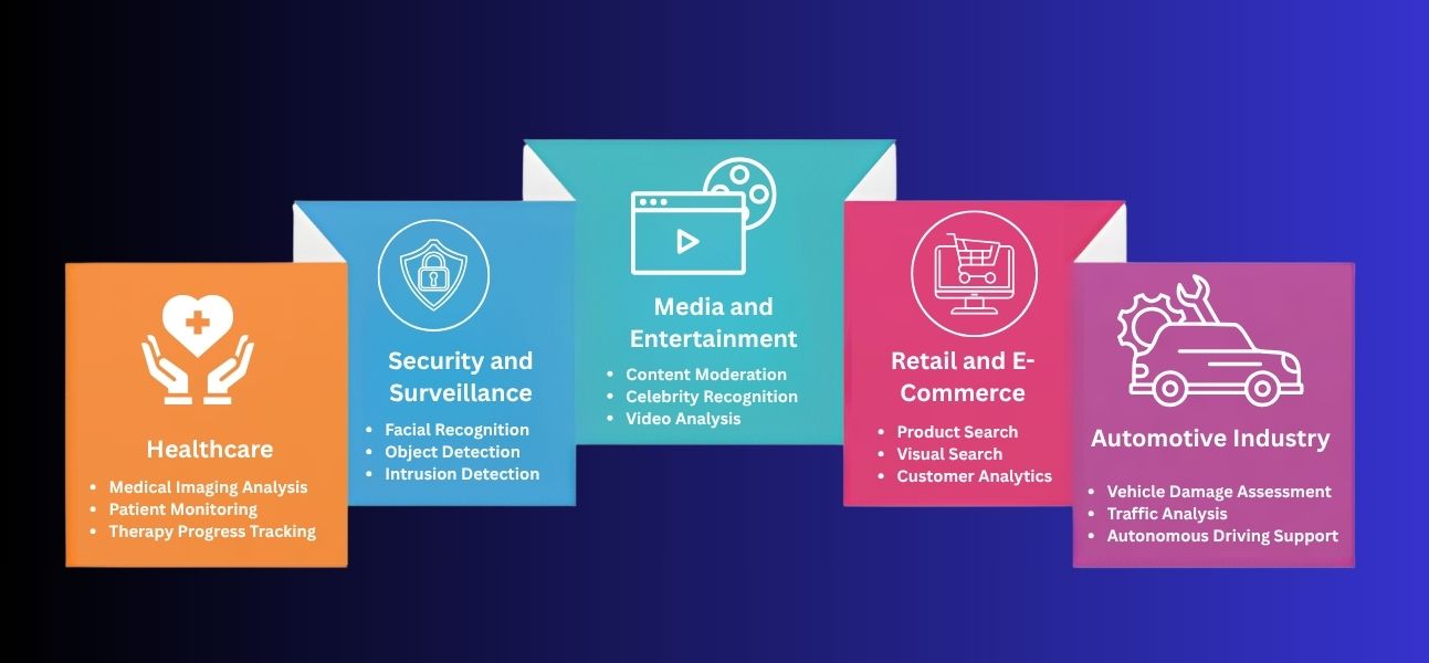 Amazon Rekognition (AWS Rekognition): AI Image & Video Analysis for ...