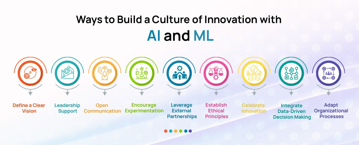 Building a Culture of Innovation with AI and ML in Your Organization
