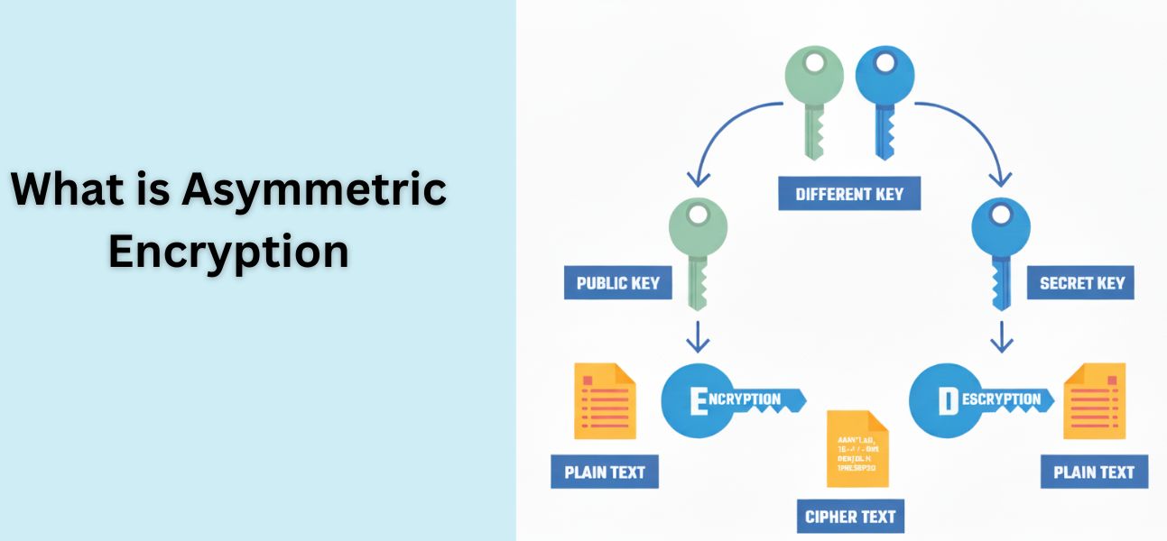 Difference Between Symmetric and Asymmetric Key Encryption
